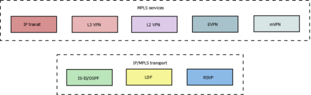 Making Segment Routing user-friendly | APNIC Blog