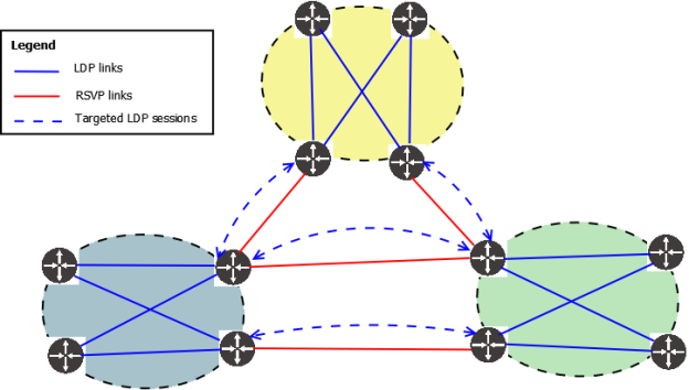 Making Segment Routing user-friendly | APNIC Blog