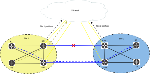 Making Segment Routing user-friendly | APNIC Blog