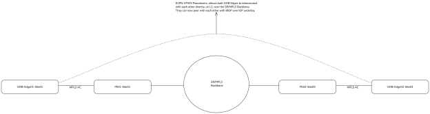 Out-of-Band network design for service provider networks | APNIC Blog