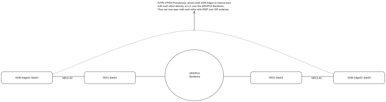 Out-of-Band network design for service provider networks | APNIC Blog