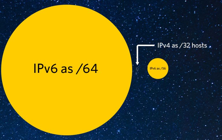 Visualizing the scale differences of IPv4 and IPv6 | APNIC Blog