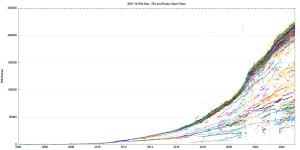 BGP in 2024 | APNIC Blog