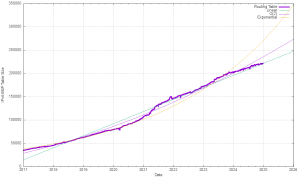 BGP in 2024 | APNIC Blog
