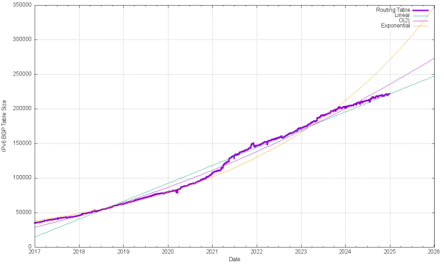 BGP in 2024 | APNIC Blog