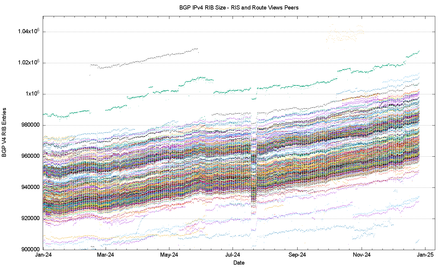 BGP in 2024 | APNIC Blog