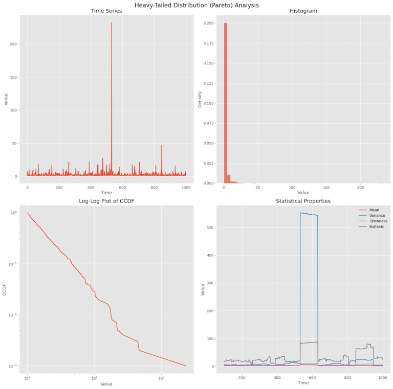 Network traffic modelling approaches | APNIC Blog