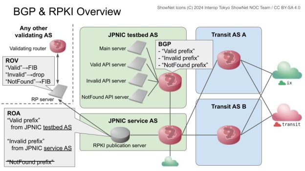 Is your network protected? The rov-check project by JPNIC | APNIC Blog