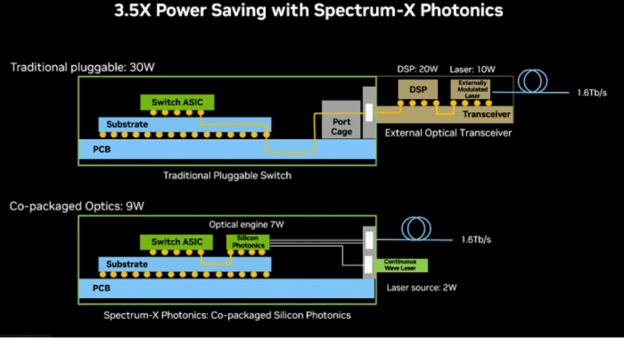 Co-Packaged Optics — a deep dive | APNIC Blog