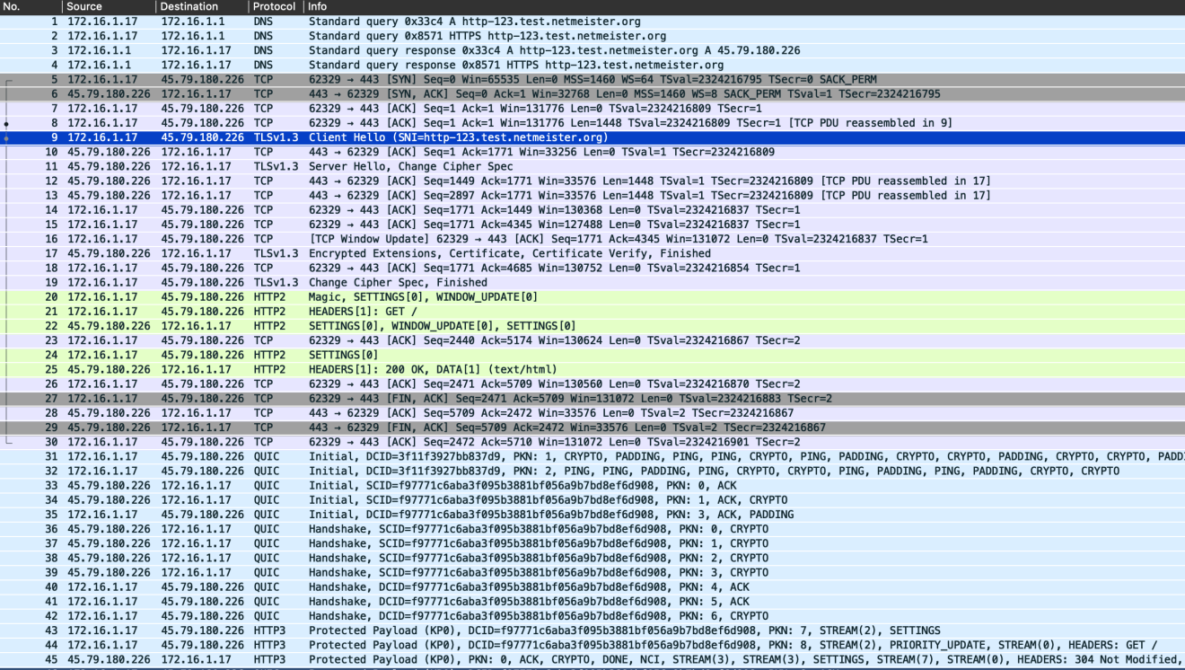 Bootstrapping HTTP/1.1, HTTP/2, and HTTP/3 | APNIC Blog