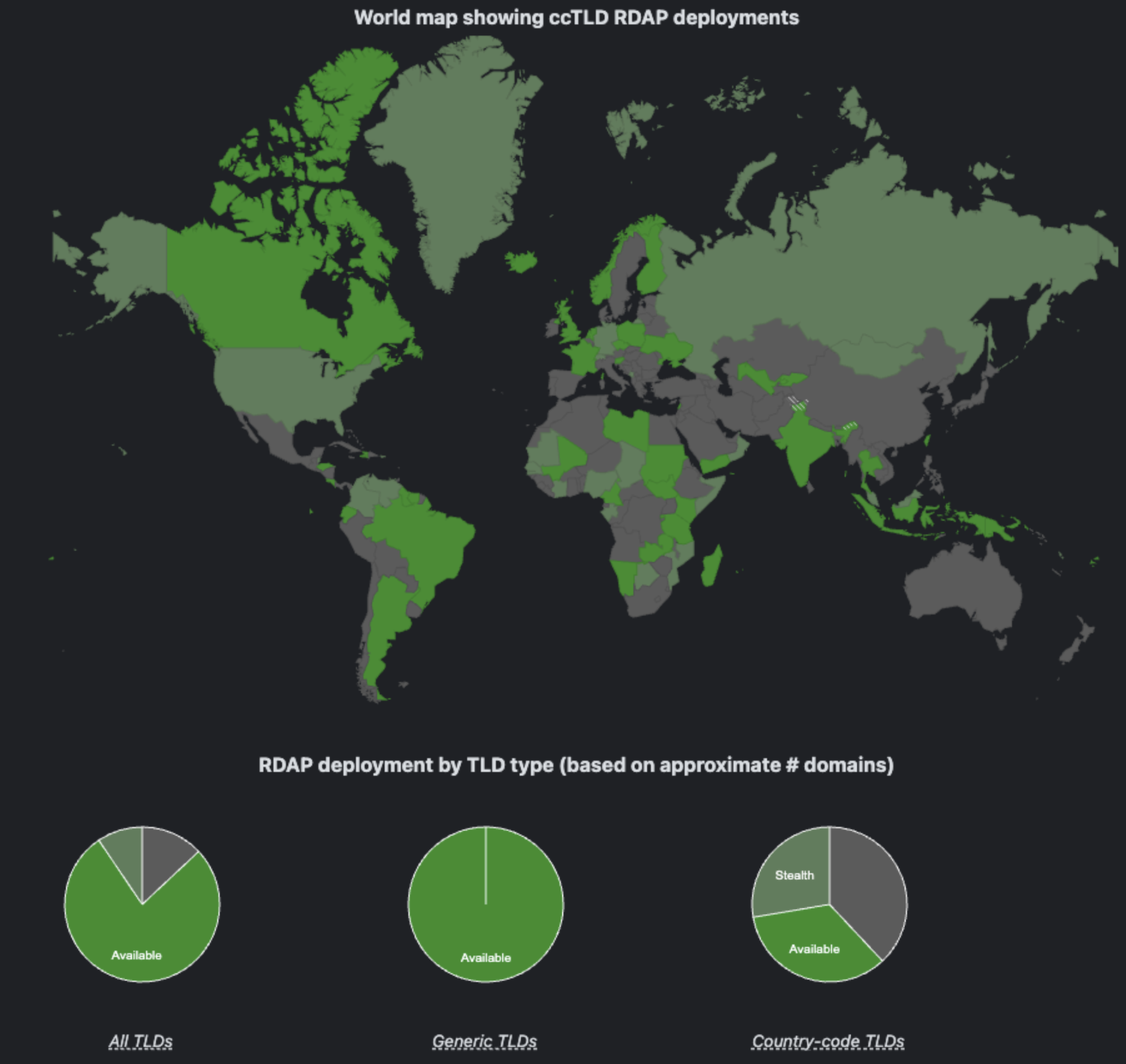 The current state of RDAP | APNIC Blog
